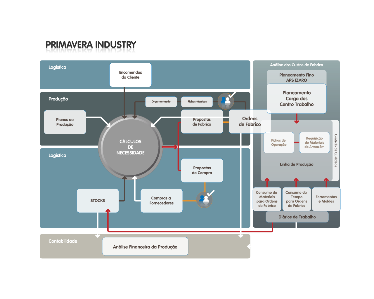 PRIMAVERA Industry | avsl25